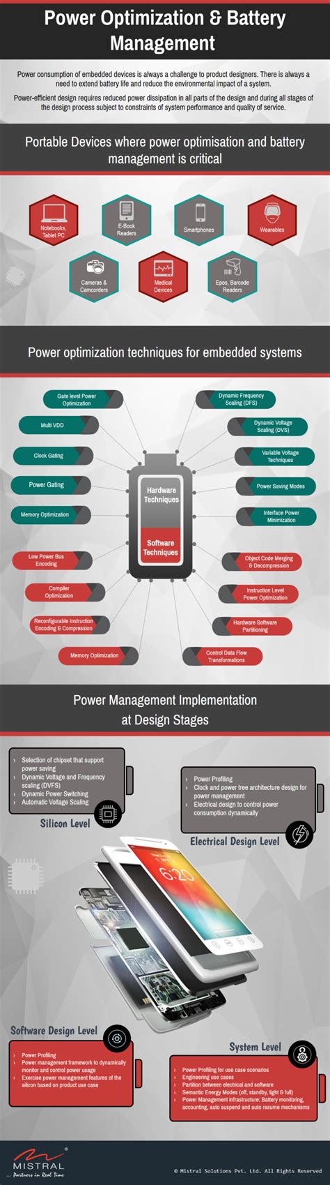 Battery Optimization Circuit I Want To Display Battery Optimization Setting