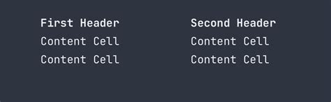 Exporting Pdfs Removes The Table Lines · Issue 4217 · Typora Typora Issues · Github