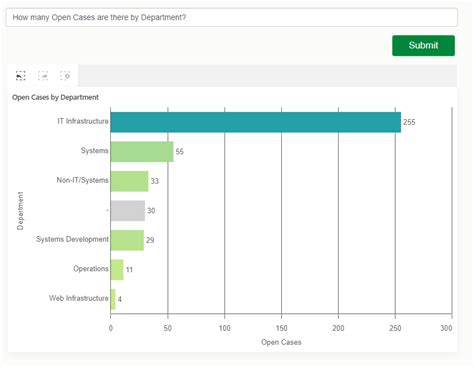 Using Insight Advisor Api In Your Web App Qlik Community 2420280