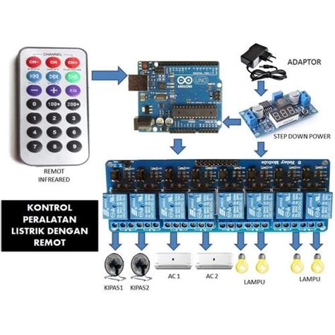 Jual Kontrol Onoff Peralatan Listrik Dengan Remot Jakarta Barat
