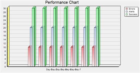 Delphi Tchart Is Not Utilizing The X Parameter For The Horizontal Axis Labels Stack Overflow