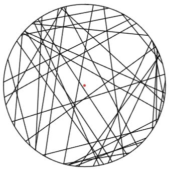 Geometry Draw N Random Chords In A Circle What Is The Expected Number Of Sides Of The