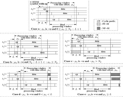 Figure 1 From Sir Analysis And Interference Cancellation In Uplink Ofdma With Large Carrier
