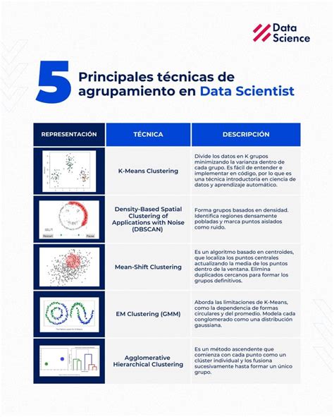 Datascientist Cienciadedatos Bigdata Cientificodedatos Datascience Data Science Research