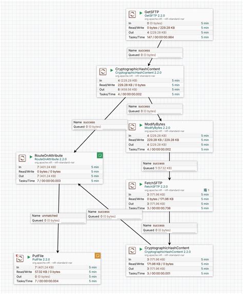 Solved Nifi Compare Contents Of Two Files Cloudera Community 401963