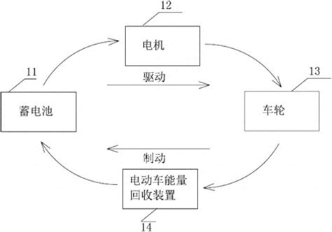 新能源车主看过来，手把手教你能量回收效果最大化车家号发现车生活汽车之家
