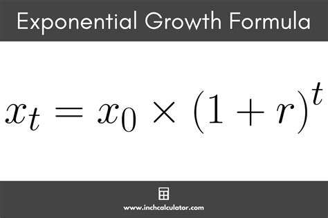 Exponential Population Growth Equation Chain Rule Application