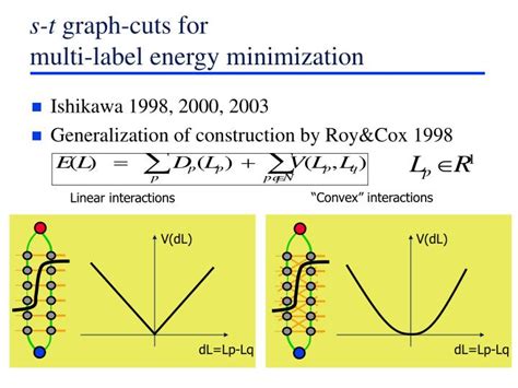 ppt iccv 2007 tutorial on discrete optimization methods in computer