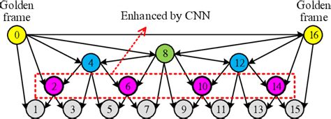 Figure 2 From Av1 In Loop Filtering Using A Wide Activation Structured Residual Network