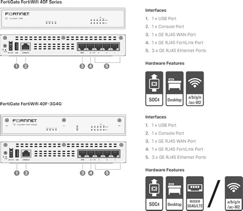 Fortinet Fortigate 40f Firewall Appliance 5 Nepal Ubuy