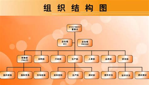 坚持组织结构设计的弹性原则要做到什么 百度经验