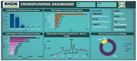 Sathvika Reddy On Linkedin Dataanalytics Datavisualization Internship Excelr Excel Tableau