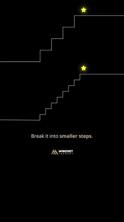 Mayank Jain On Linkedin Successjourney Smallwins Achievementunlocked Motivation