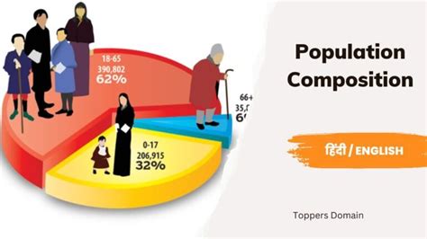 Age And Position Of Population India Toppers Domain