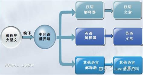 Java跨平台原理 知乎