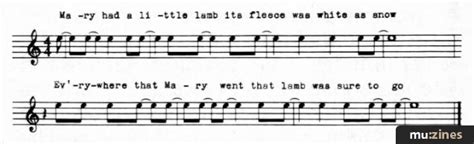 How To Write A Rock Song EMM Apr