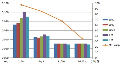 Validating 6winds High Performance Tcp Networking Stack 6wind