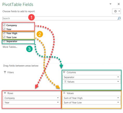 How To☝️ Create A Panel Chart In Excel