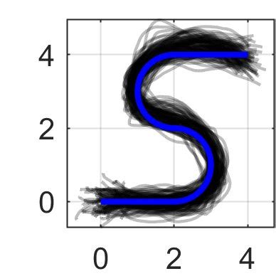 Illustrative Linear Problem We Want To Reconstruct The Behavioural Download Scientific Diagram