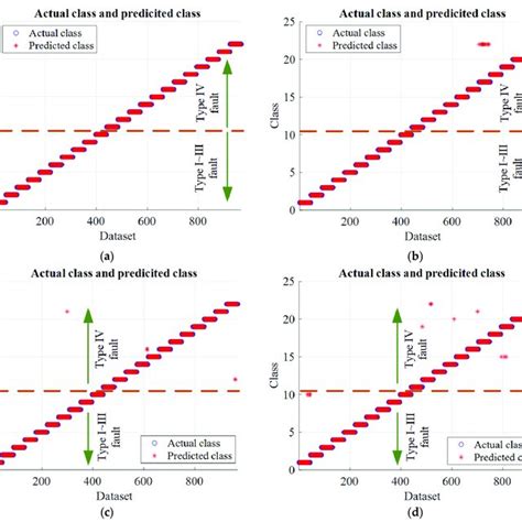 Fault Classification Of Three Phase H Bridge Inverter Download Scientific Diagram