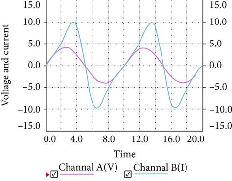 Simulation Result Of Multisim A Pinched Hysteresis Loop And B