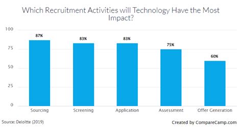 5 Tips To Consider When Scaling Your SaaS Business Financesonline Com