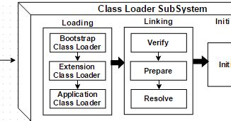 Digital IT Software What Is Class Loader What Are The Types Hierarchy Of Java Class Loaders
