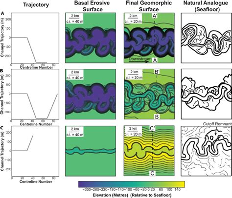 Plan View Outputs From The Forward Stratigraphic Models A Incisional