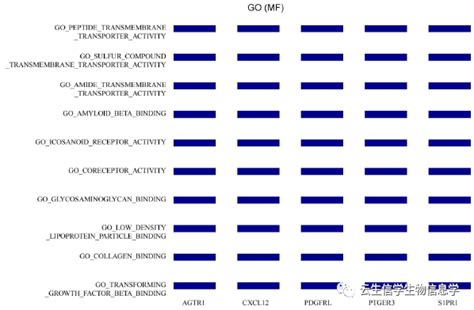 免疫细胞的生信思路再度升级！wgcna 机器学习 单基因gsea，非肿瘤的诊断模型轻松拿下8分 ！如此巧妙的分析思路怎能不心动~ 知乎