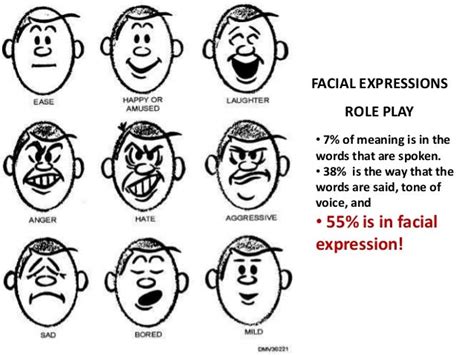 Communication Body Language And Facial Expressions