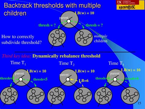 ppt adopt algorithm for distributed constraint optimization