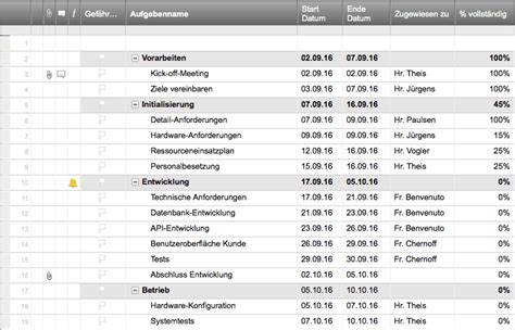 Kostenlose Excel Vorlage Für Projektplanung