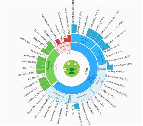 Ibms Watson Developer Cloud — Sitepoint