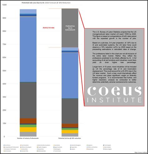 Coeus Institute On Linkedin Ageofautomation Hyperautomation Data