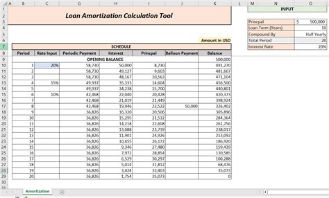 Loan Amortization Excel Template