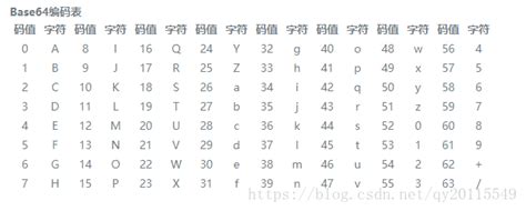 Rsa加密与解密java实现rsa加解密 Java Csdn博客