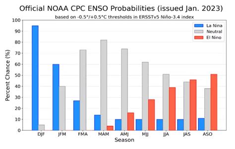 El Niño What to expect from the weather event in 2023 World Economic