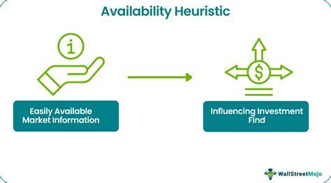 Availability Heuristic What Is It Examples How To Avoid