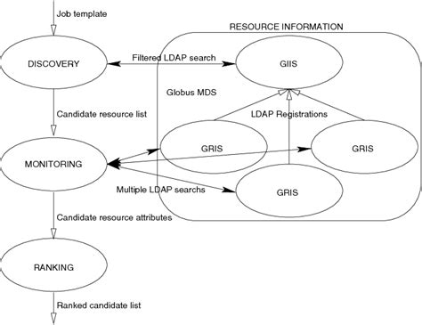 Resource Selection Process Download Scientific Diagram