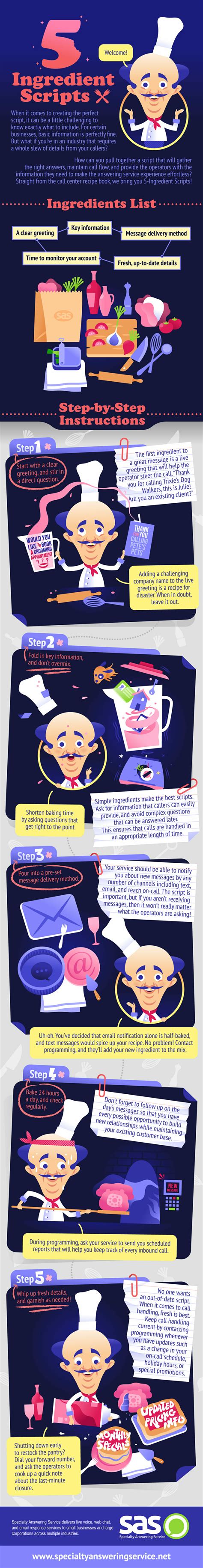 Infographic Create Perfect Answering Service Scripts Sas
