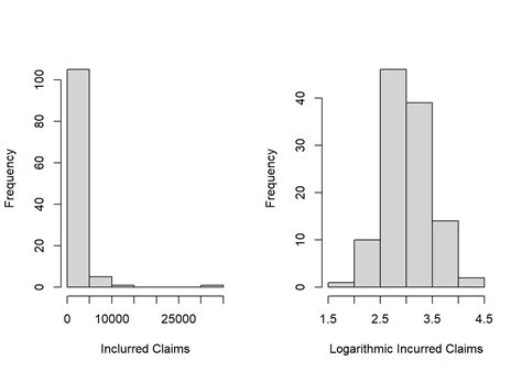 Chapter 1 Loss Data And Insurance Activities Loss Data Analytics Second Edition