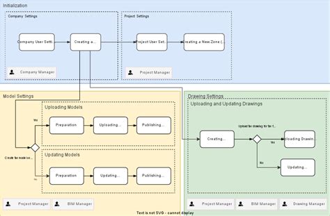 About Initial Setup Webimsync Manual