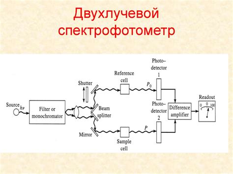 Однолучевой спектрофотометр - online presentation
