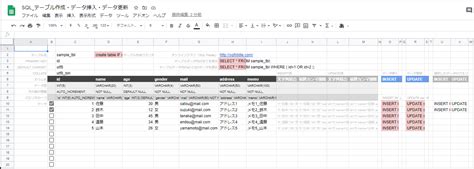 DB SQL テーブル作成とデータ参照のSQL文をオンライン上で手軽に試す これを読めば思い出す