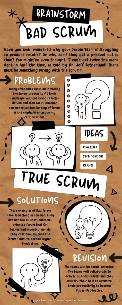 Traktech Pte Ltd On Linkedin Ciagile Scruminc Scrum Agile Traktech