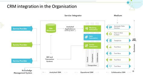 Crm Integration In The Organisation Customer Relationship Management