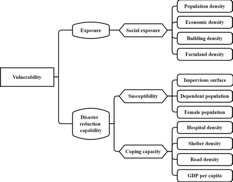 Flood Vulnerability Assessment Index System For The Belt And Road