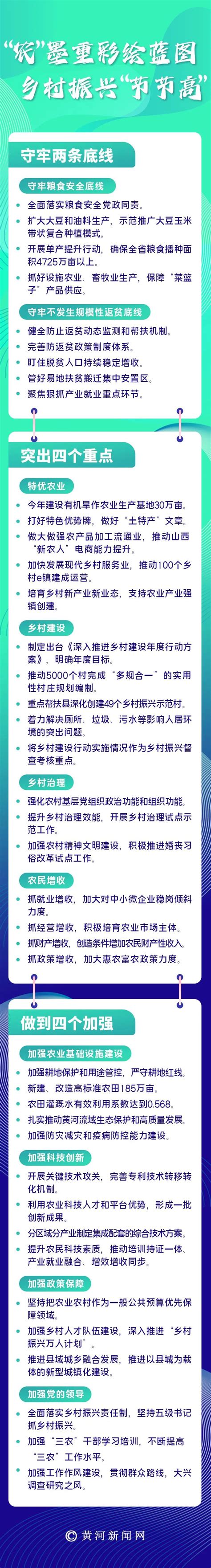 图解｜“农”墨重彩绘蓝图，乡村振兴“节节高”