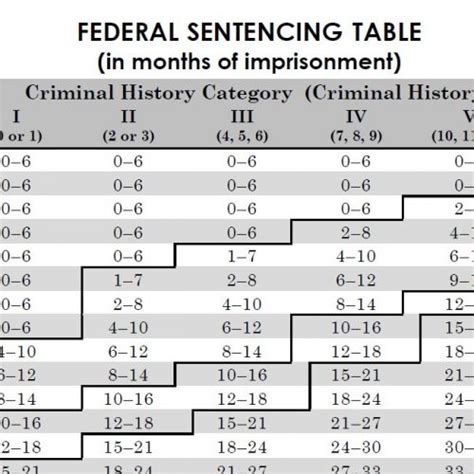 Below Sentence Guideline Outcomes Are Possible