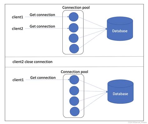 Postgressqldatabase Connecting Poolingpostgresql Increment Poolsize